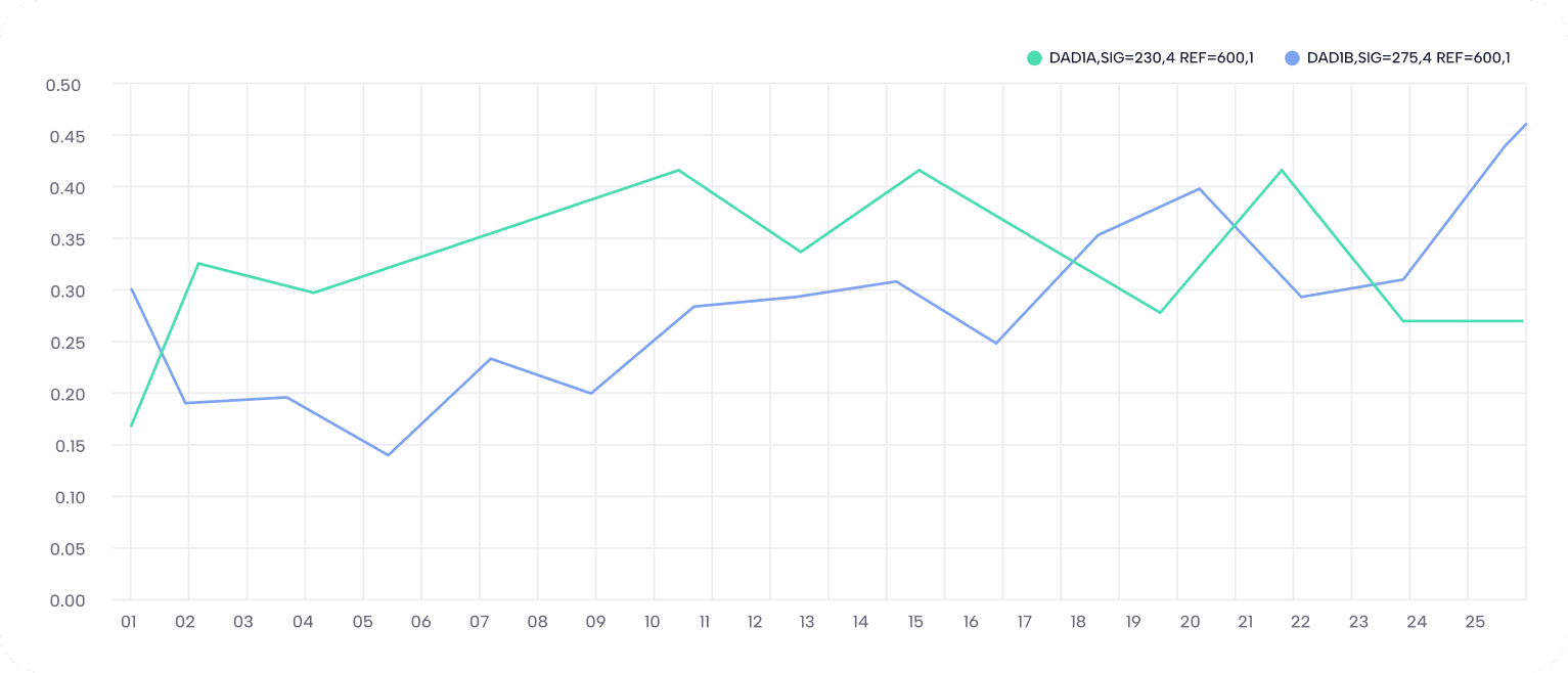 LabControl - Powerful laboratory management system